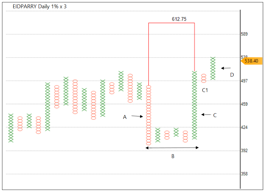I find price pattern trading very effective. Below is a quick ...