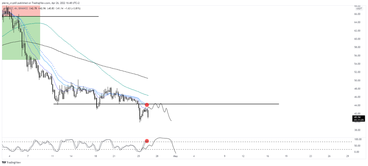 Thread by @pierre_crypt0 on Thread Reader App – Thread Reader App