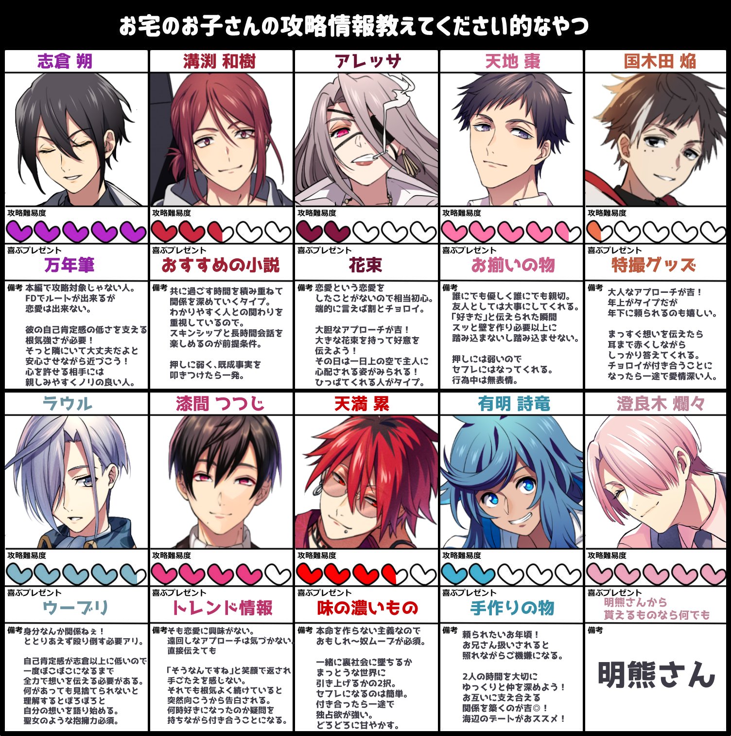 とみ⍨⃝ on Twitter: "@TRPG_TL https://t.co/YKQeOwdVzg" / Twitter