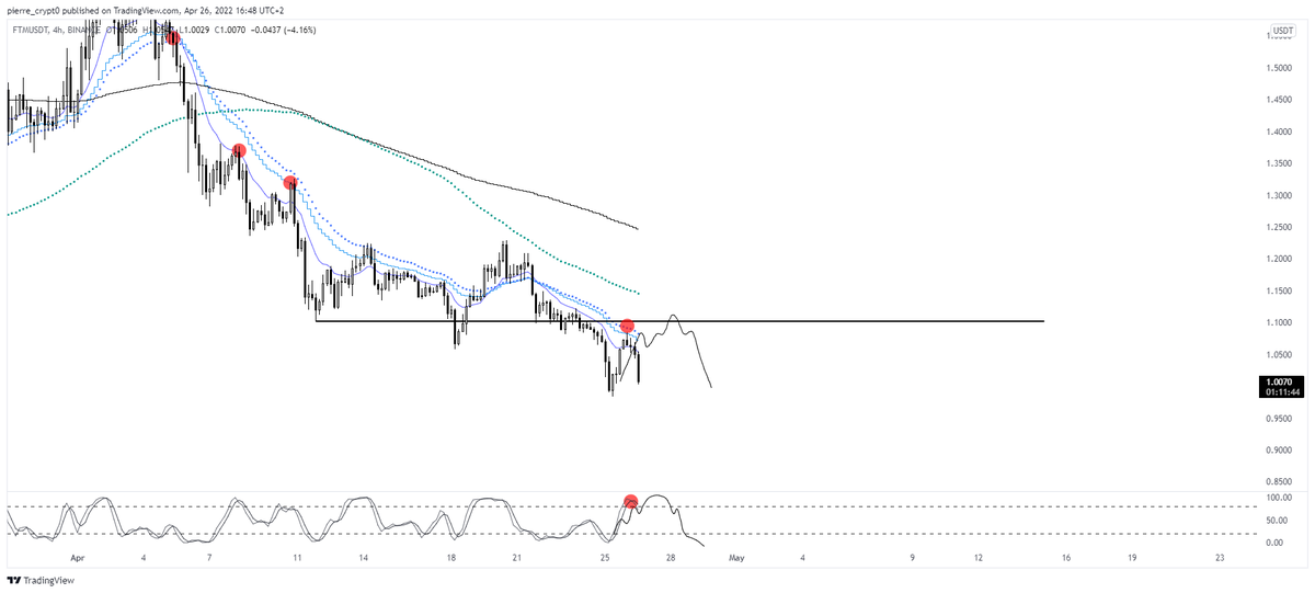 Thread by @pierre_crypt0 on Thread Reader App – Thread Reader App