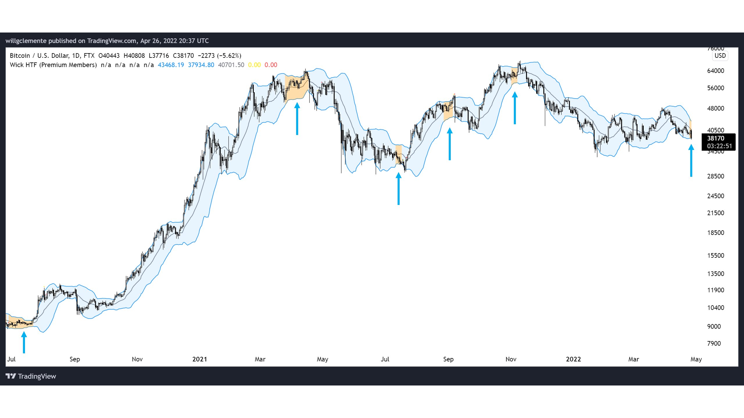 HF Trader (@HF_Trader) / Twitter
