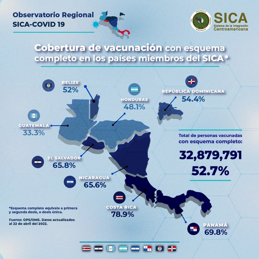 SICA - Sistema de la Integración Centroamericana (@sg_sica) / Twitter