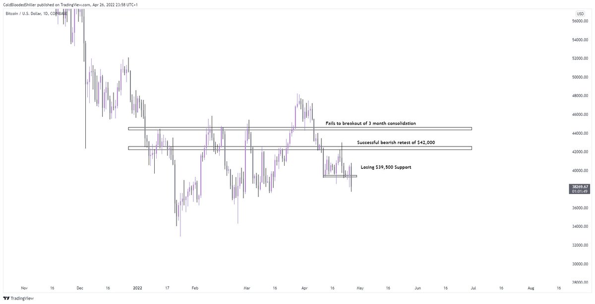 I have 3 HTF charts that I basically treat like a book. I map the PA or ...