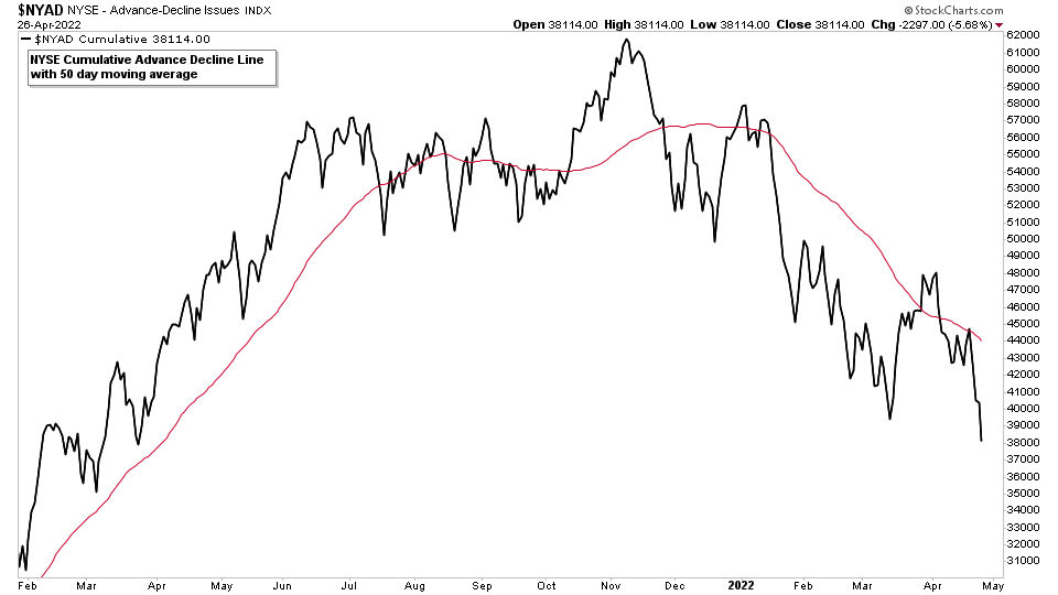 Blog Post: US Major Stock Market Indexes Reach Pivotal Points as Mega ...