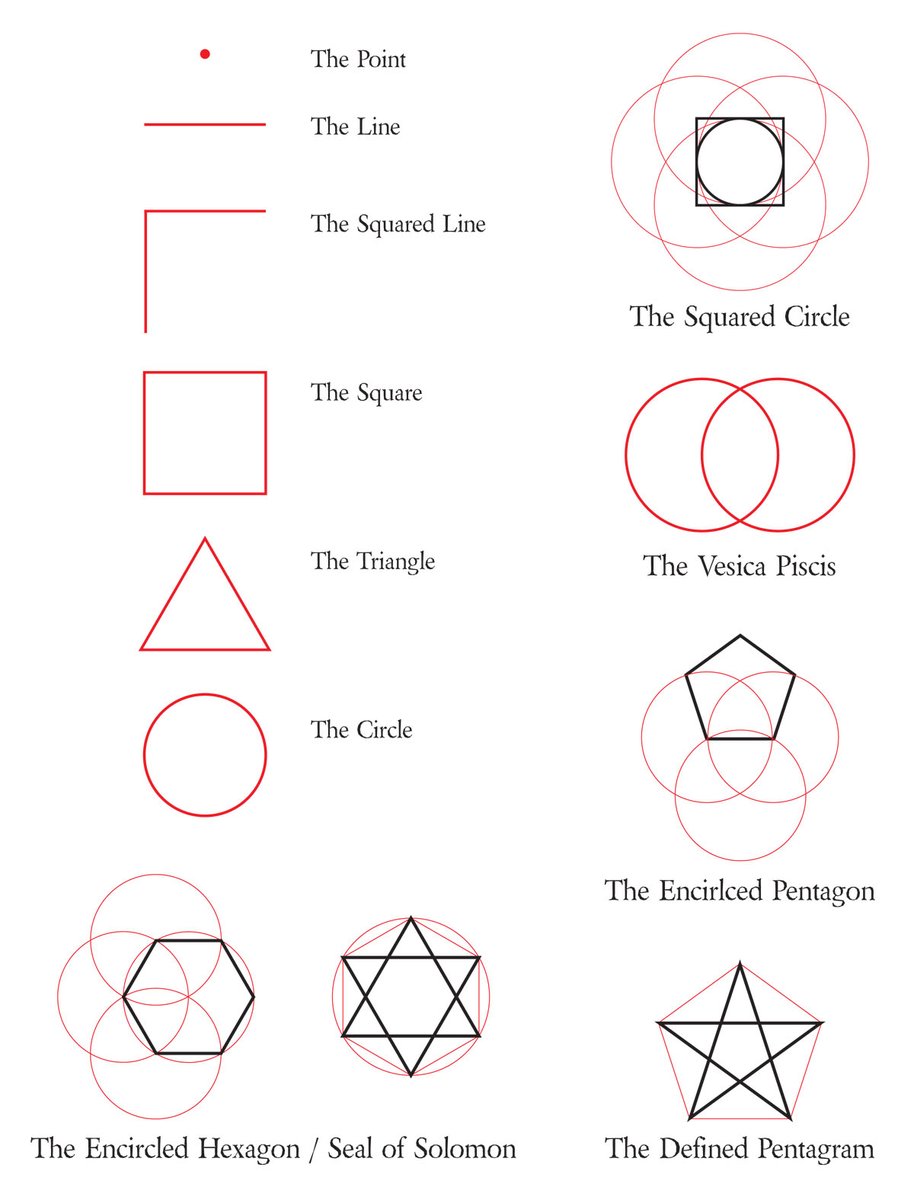 The Esoteric Symbolism of the Octagon: A Short 🧵 The Octagonal Shape of ...