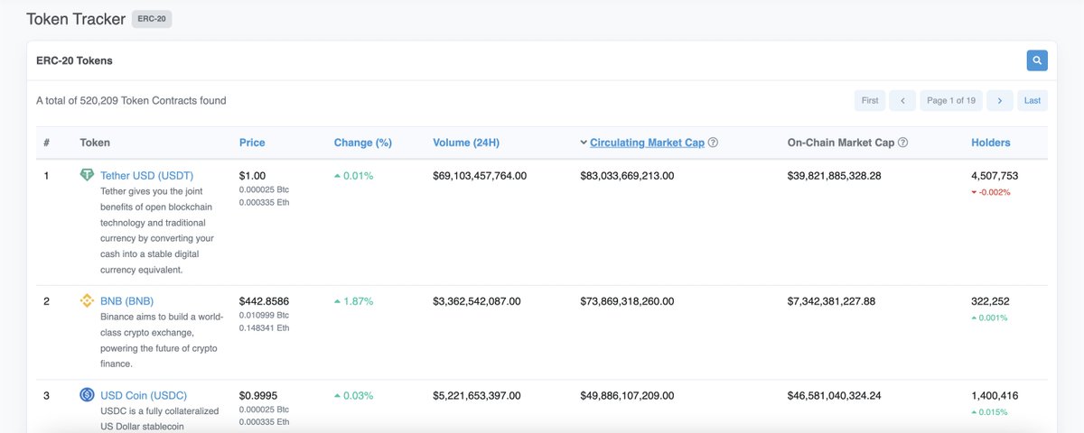 You can find real-time alpha and 100x gems with Etherscan. Etherscan is really useful but most ...