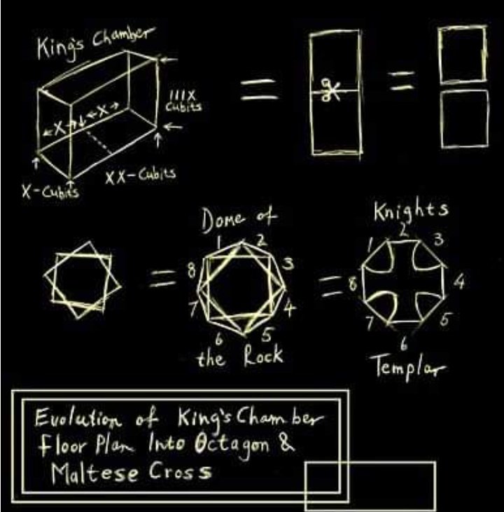 The Esoteric Symbolism of the Octagon: A Short 🧵 The Octagonal Shape of ...