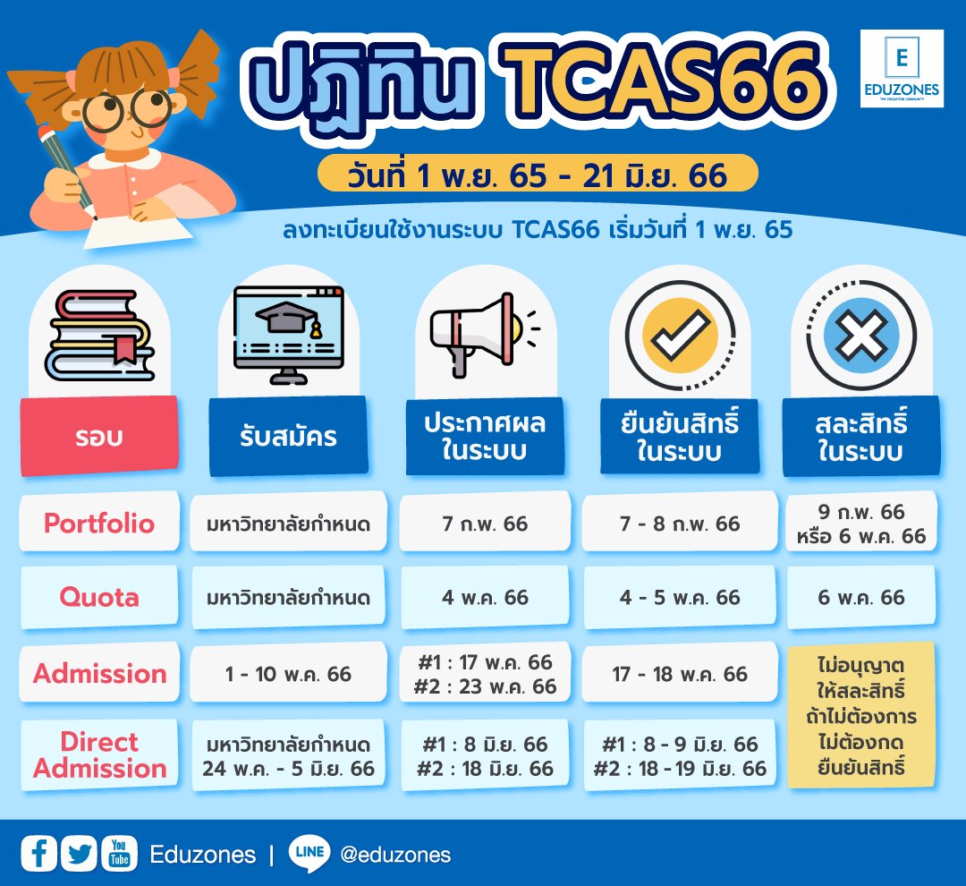 eduzones on Twitter: "อัปเดต ปฎิทินกำหนดการในแต่ละรอบของ TCAS66 . อ่านบทสรุปกำหนดการและรูปแบบการ ...