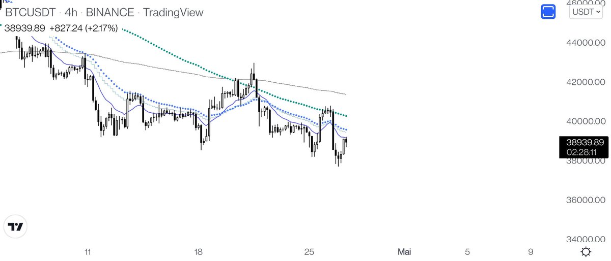 Thread by @pierre_crypt0 on Thread Reader App – Thread Reader App