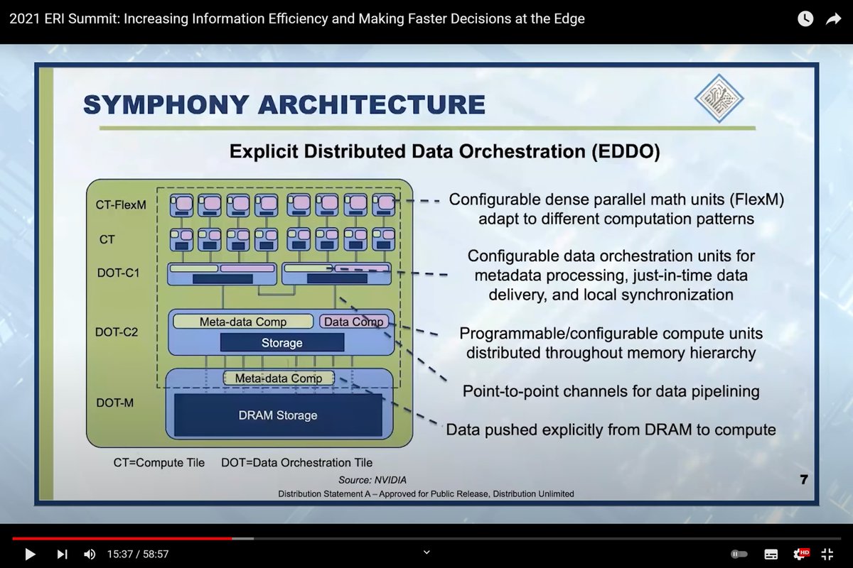 OGAWA, Tadashi on Twitter: "=> "Applying ML to Practical System Design", Steve Keckler, NVIDIA ...