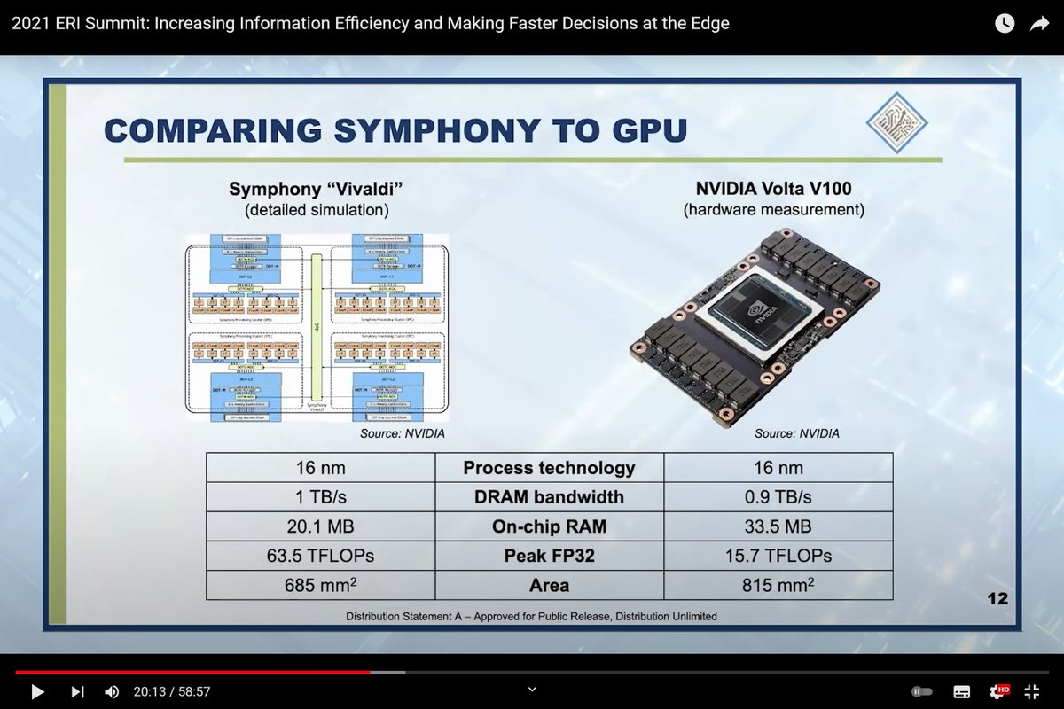 OGAWA, Tadashi on Twitter: "=> "Applying ML to Practical System Design", Steve Keckler, NVIDIA ...