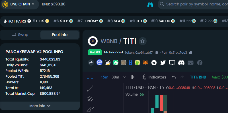 The Trending Service on Twitter: "Still holding strong for a third day this week and @Titi ...