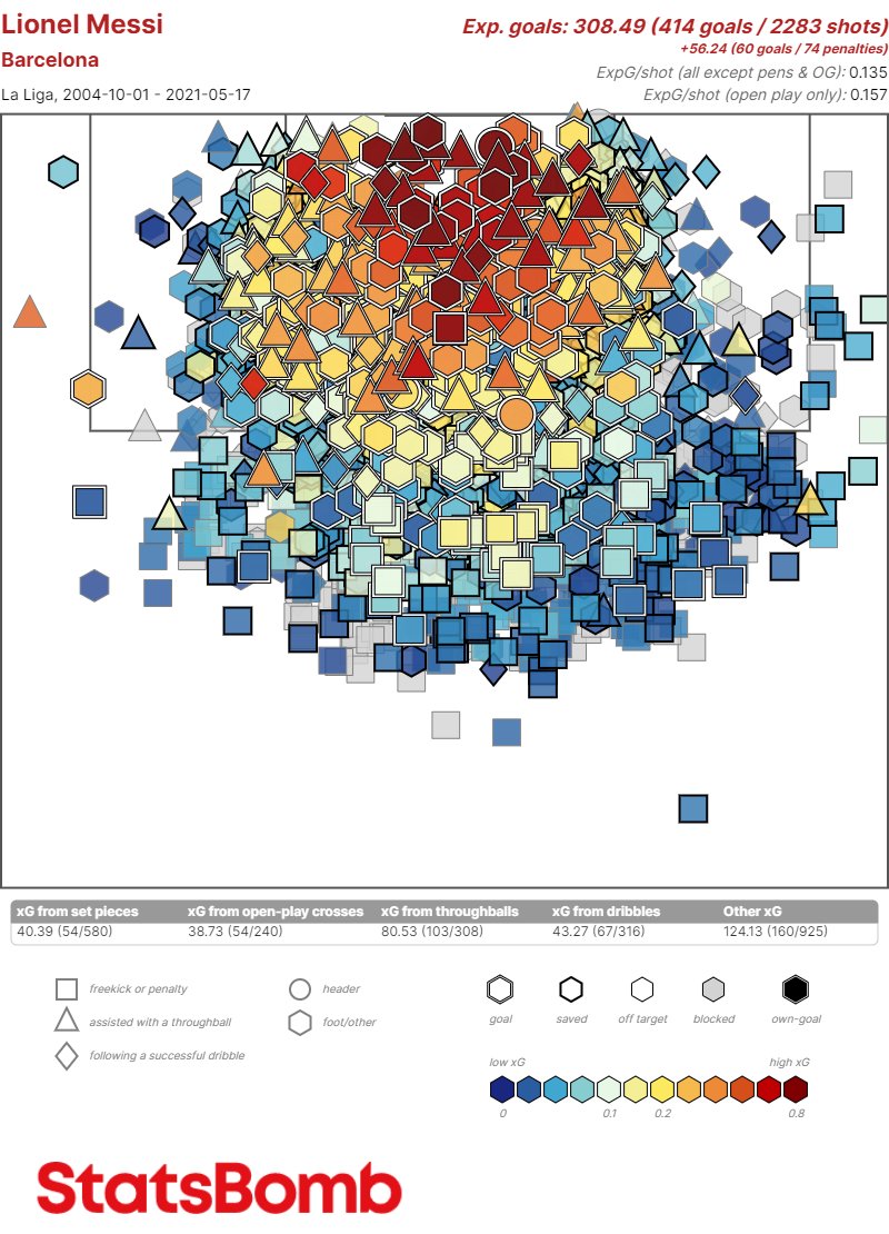 StatsBomb on Twitter: "Want to get started in football analytics but not sure how? We made full ...