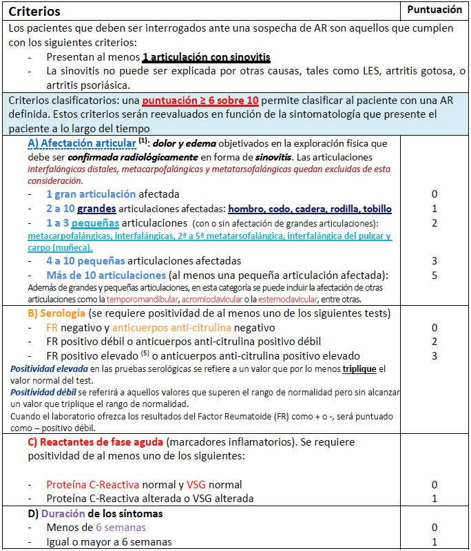 🔥 CRITERIOS CLASIFICATORIOS 🔟 ENFERMEDADES AUTOINMUNES + IMP EN MI 🔥 📌 ...