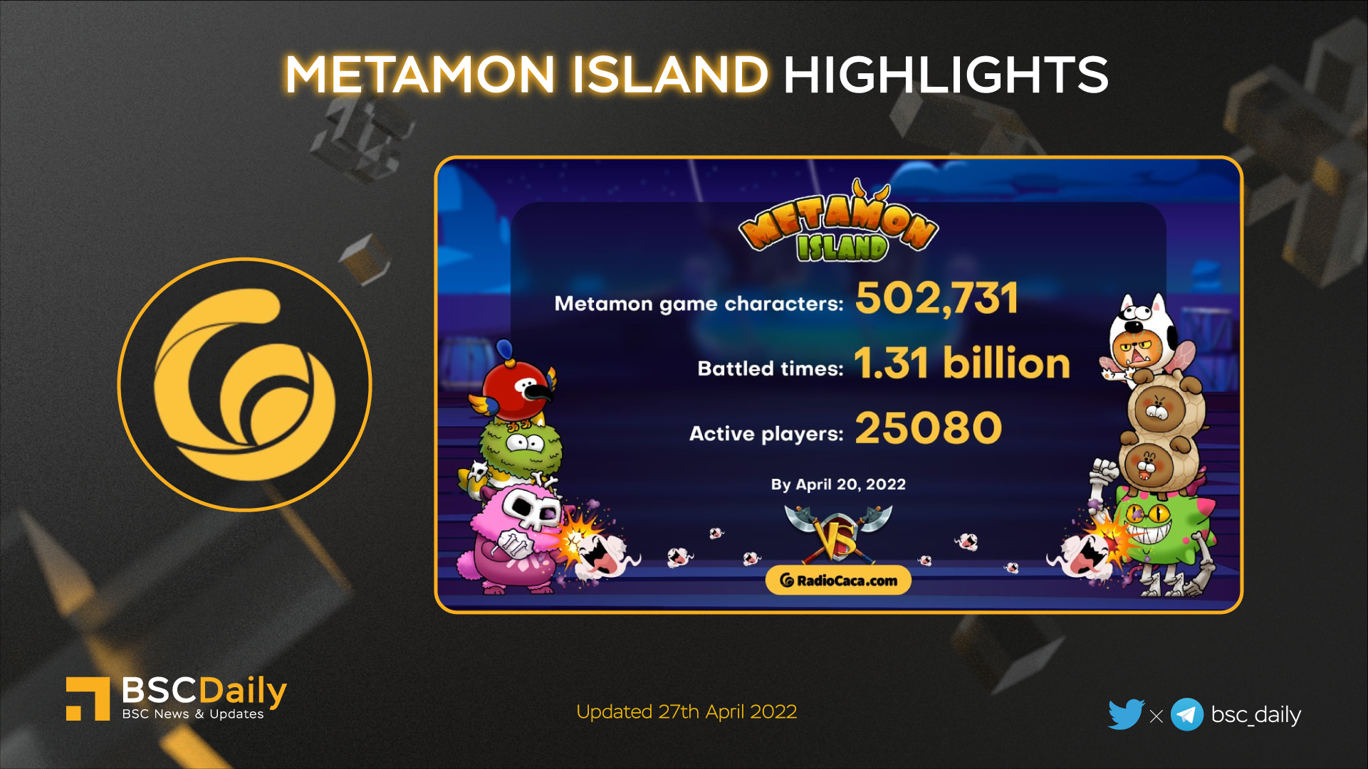 BSCDaily on Twitter: "🔥 @RadioCacaNFT #METAMON ISLAND HIGHLIGHTS 🎉 ...