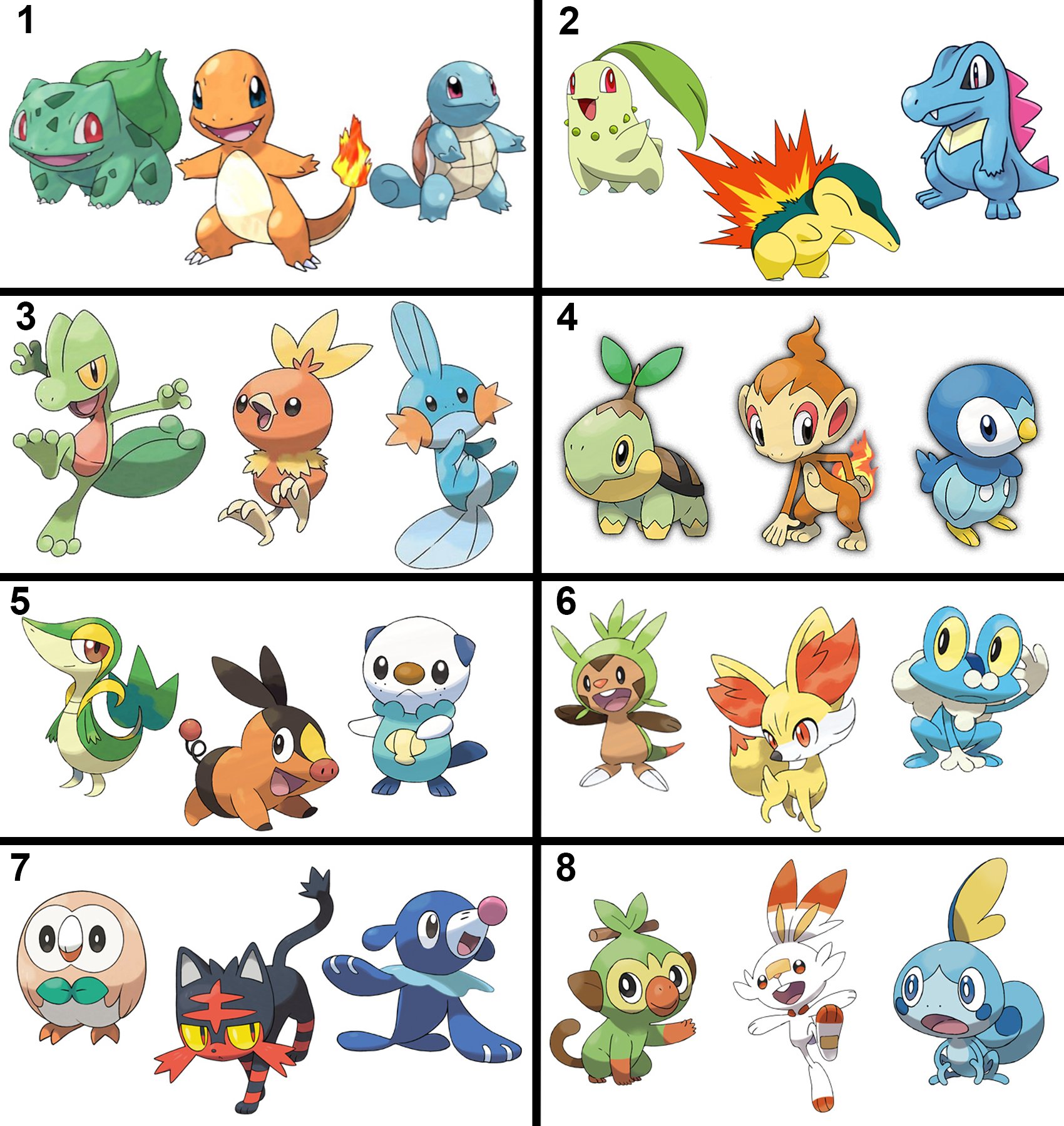Pokemon starter zodiac signs - Horoscopeaz.com