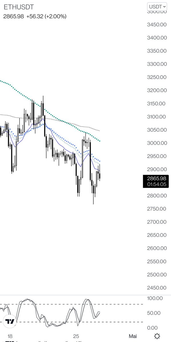Thread by @pierre_crypt0 on Thread Reader App – Thread Reader App