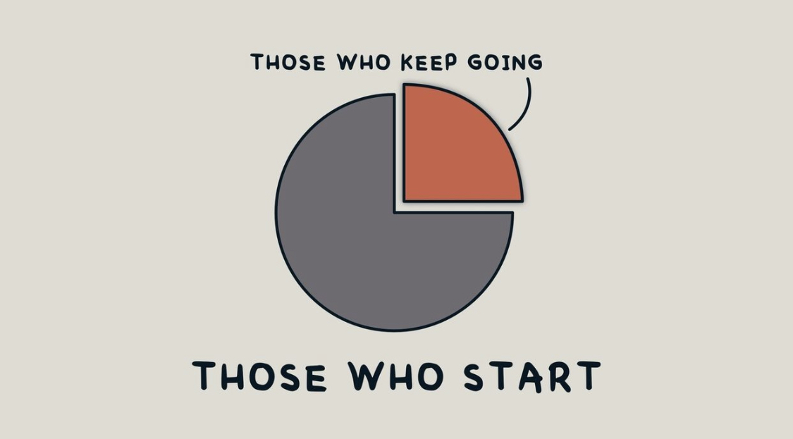 10 visuals that will inspire & motivate you to succeed. 1. If you can ...