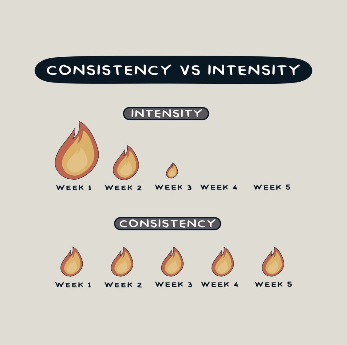 10 visuals that will inspire & motivate you to succeed. 1. If you can ...