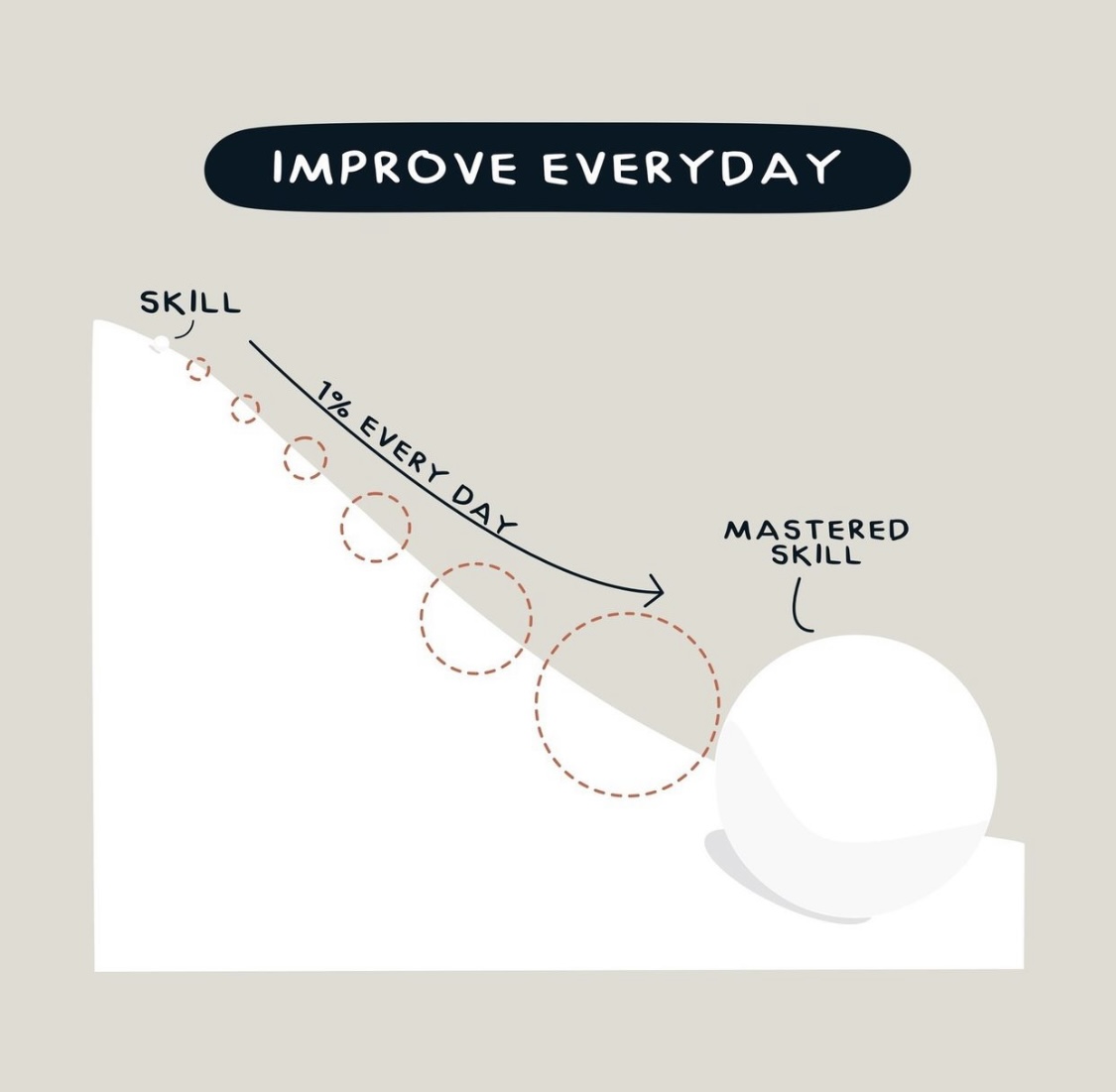 10 visuals that will inspire & motivate you to succeed. 1. If you can ...