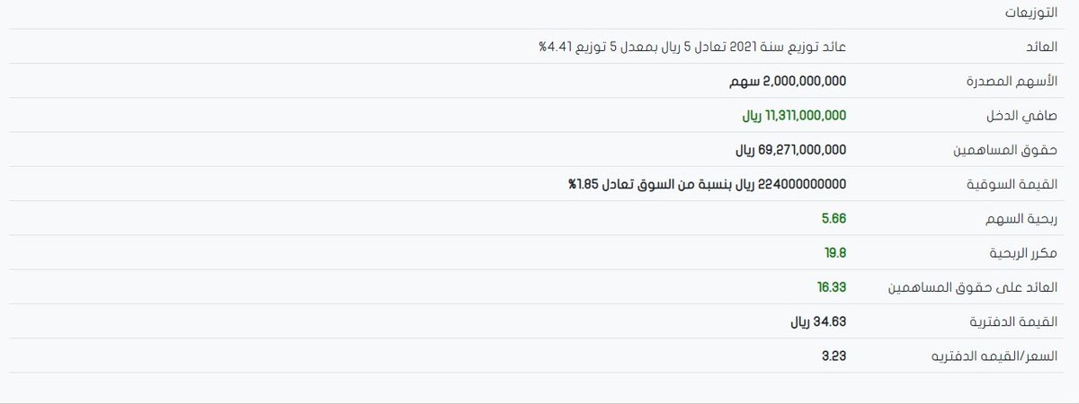 سهم #stc 7010 في هذه التغريدة بنزل لكم اهم اخبار الشركة المصدر موقع تداول : - المسلسل من لمحة ...