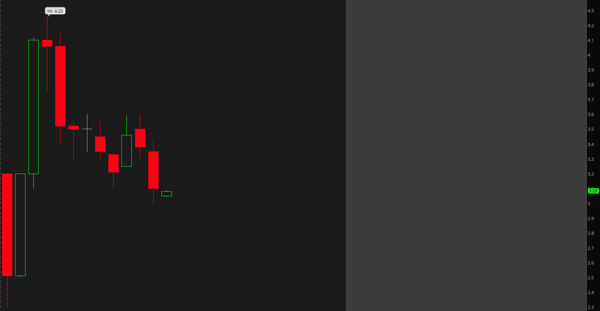 🚨HOW TO SELECT AN OPTION CONTRACT🚨 THREAD👇 "♥️" AND RT IF THIS HELPS ...