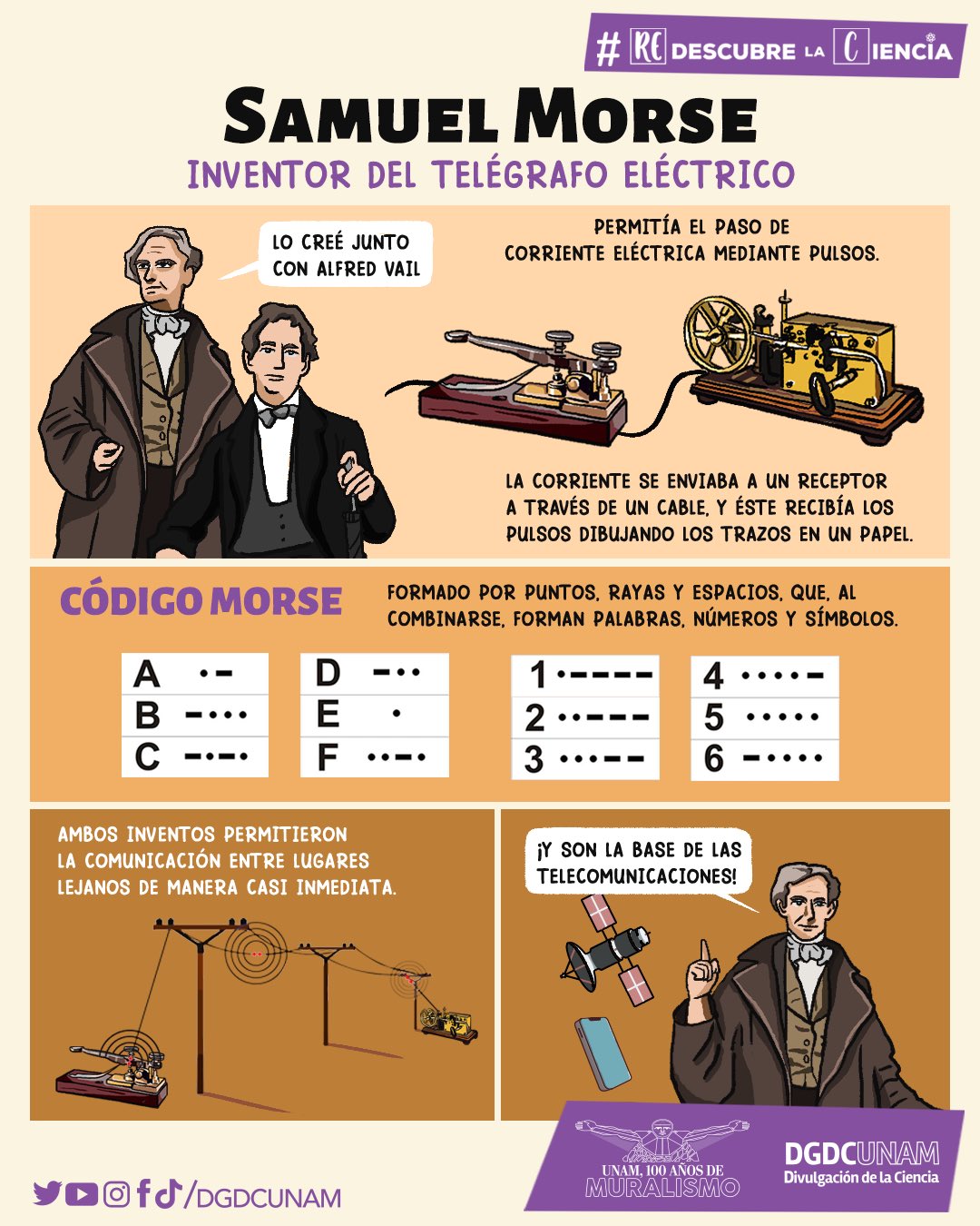Datos Sobre Samuel Morse