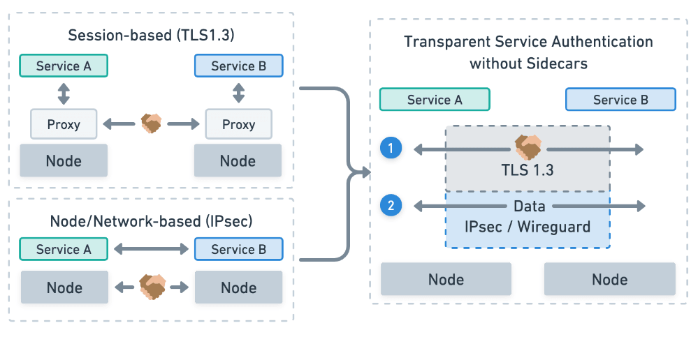 🤯 This is just mind-blowing - part 2 🤯 Sidecarless Mutual ...