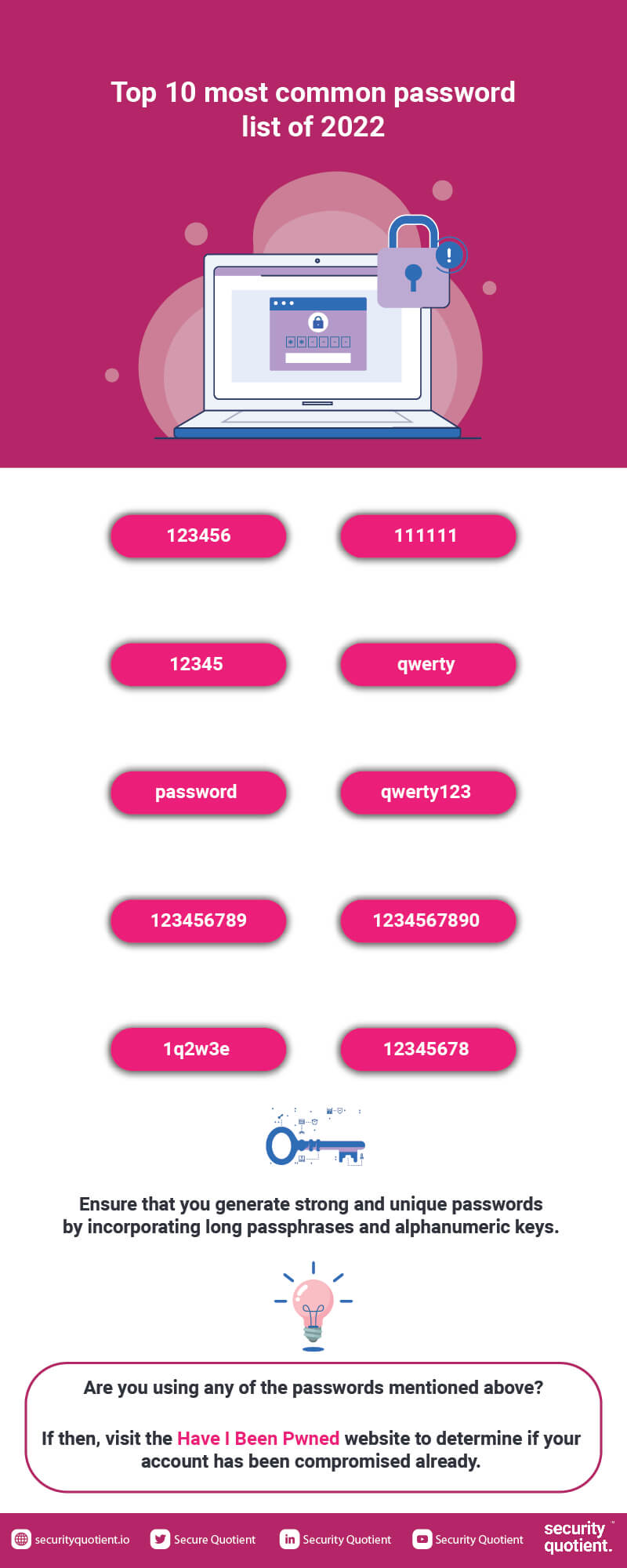 Password Infographics 2022