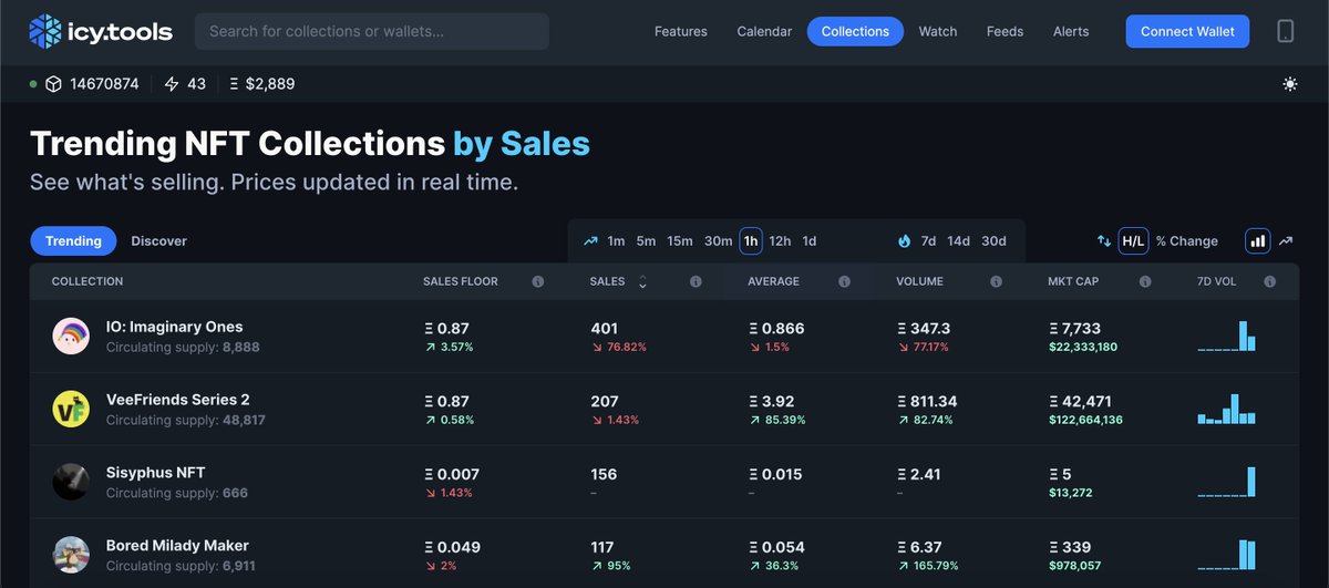 Pro Alpha hunters use the best tools available. Here’s a list of my ...