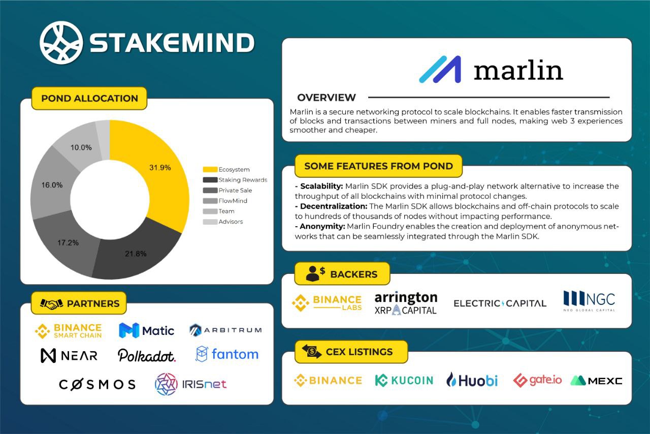 Stakemind on Twitter: "♨️Looking for what makes Marlin Protocol unique? We made a special ...