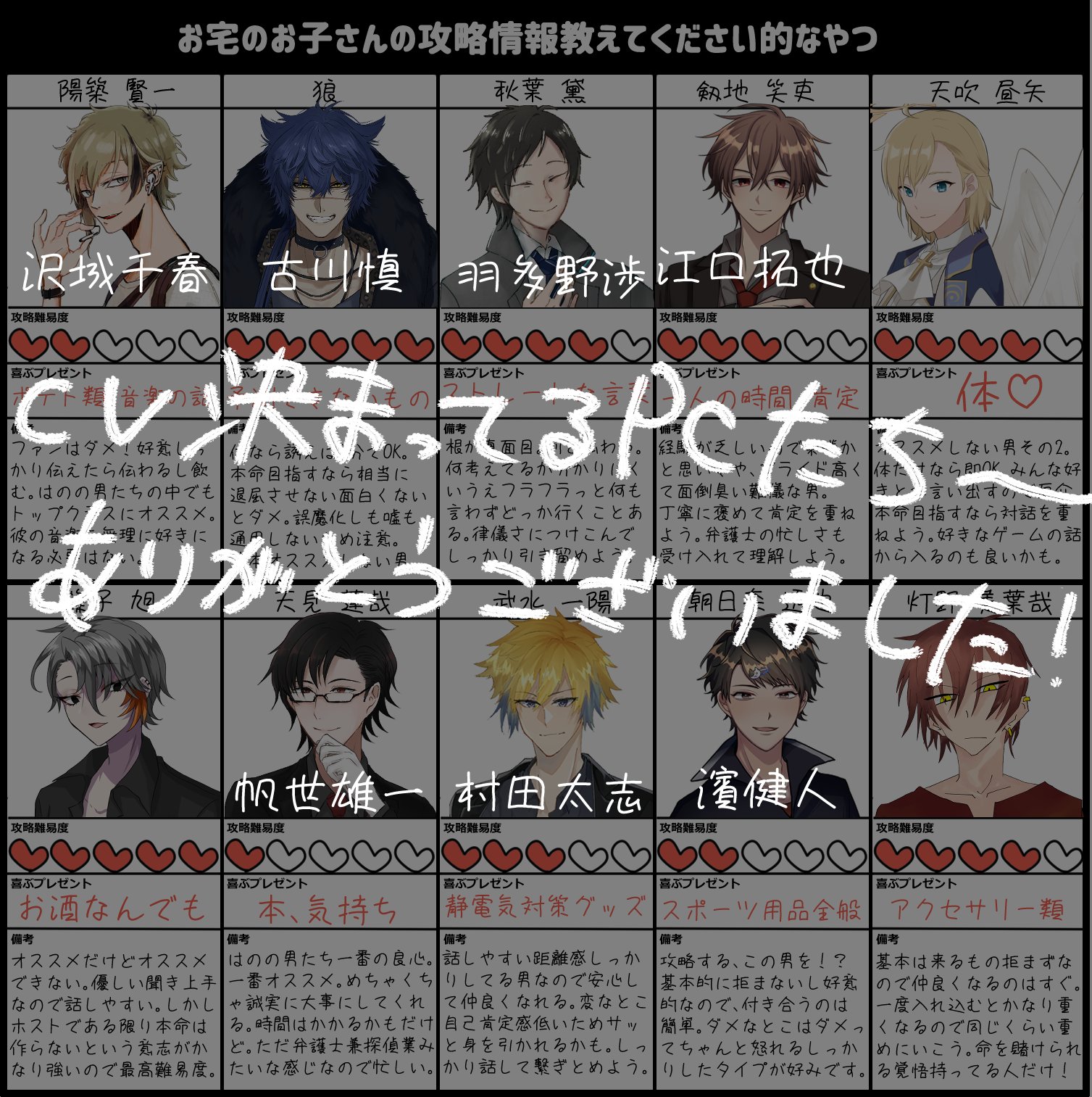はのん on Twitter: "@TRPG_TL こっちは蛇足なんだけど声帯も決まってる人たちが多かったので……いい感じにそういうゲームっぽくなったなという。 https://t.co ...