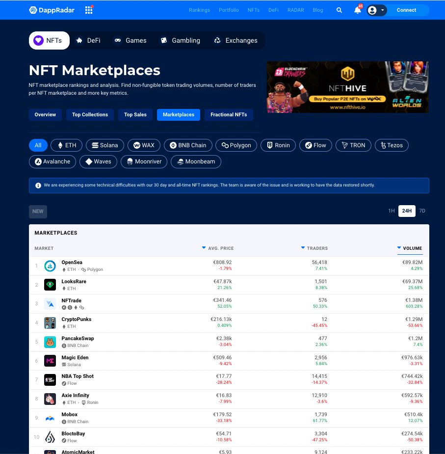 NFTrade on Twitter: "📈📈📈 https://t.co/r2TtpVMU1W" / Twitter