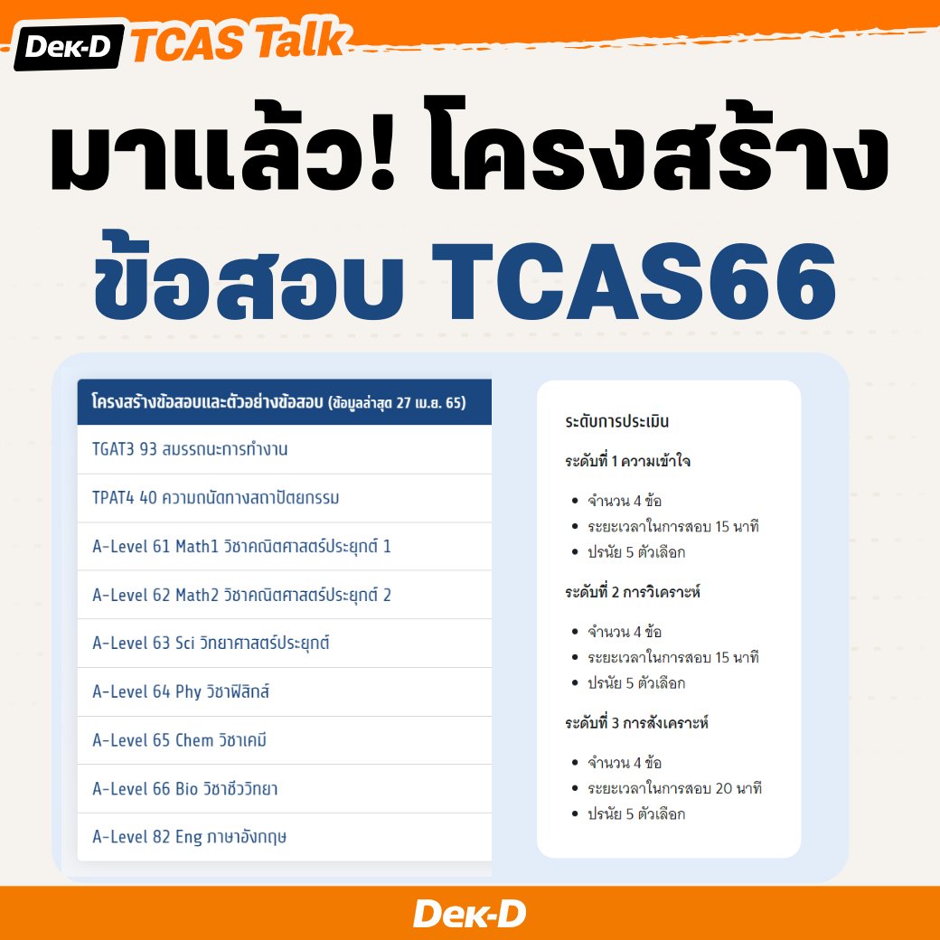 พี่ลาเต้ เว็บเด็กดี on Twitter: "มาแล้ว! ทปอ.ออกโครงสร้างข้อสอบ #TCAS66 #dek66 เบื้องต้นจำนวน 9 ...