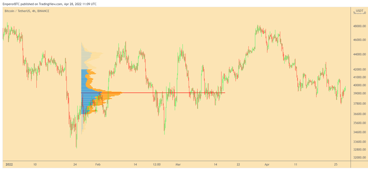 How to Draw Fixed Range Volume Profile. This is a free volume profile ...