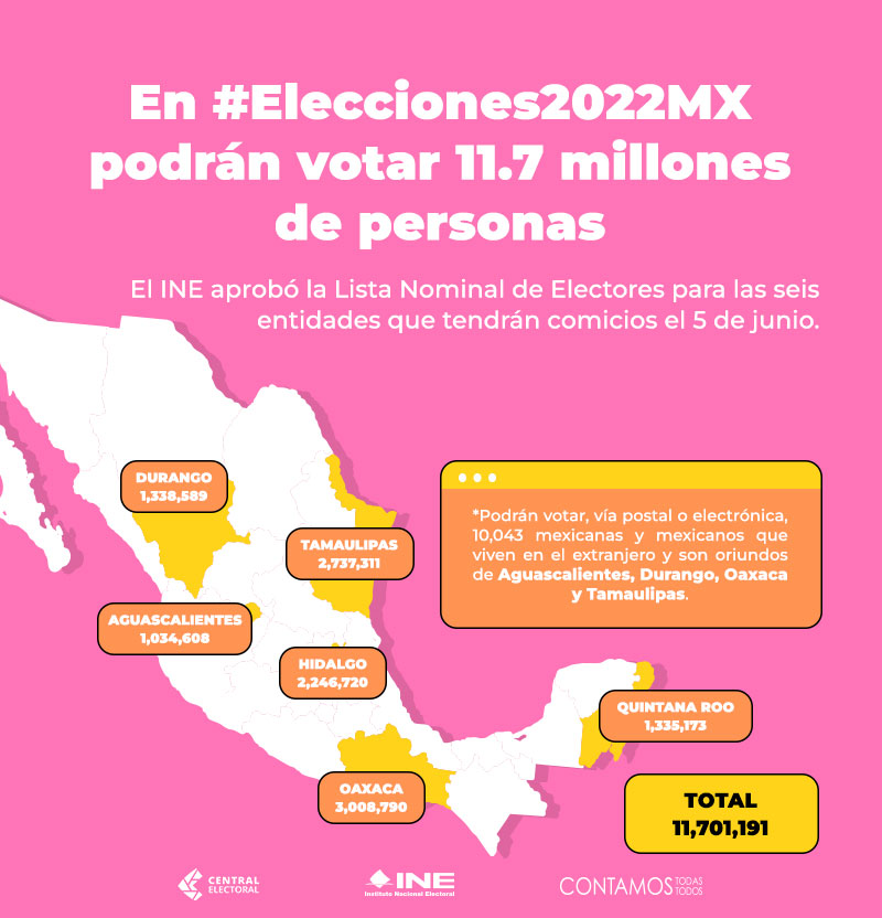 @INEMexico on Twitter: " ️ El INE aprobó la #ListaNominal para las #Elecciones2022MX en # ...