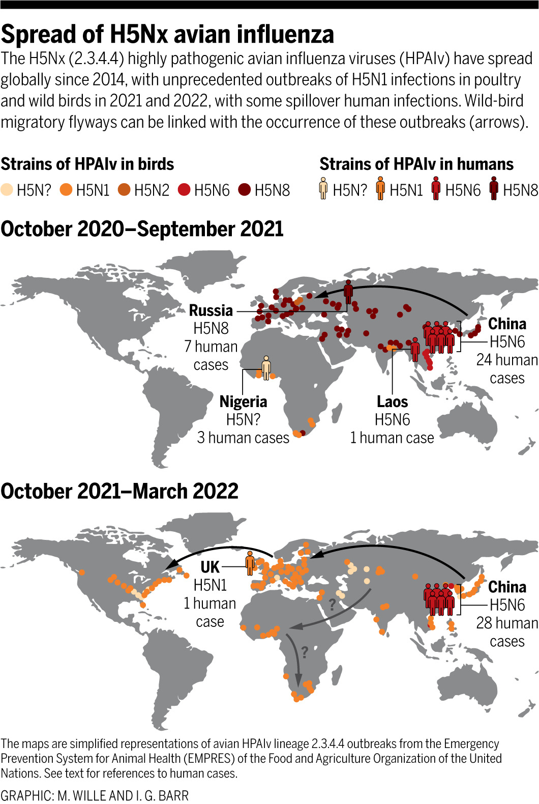 Science Magazine On Twitter H5n1—a Strain Of Highly Pathogenic Avian