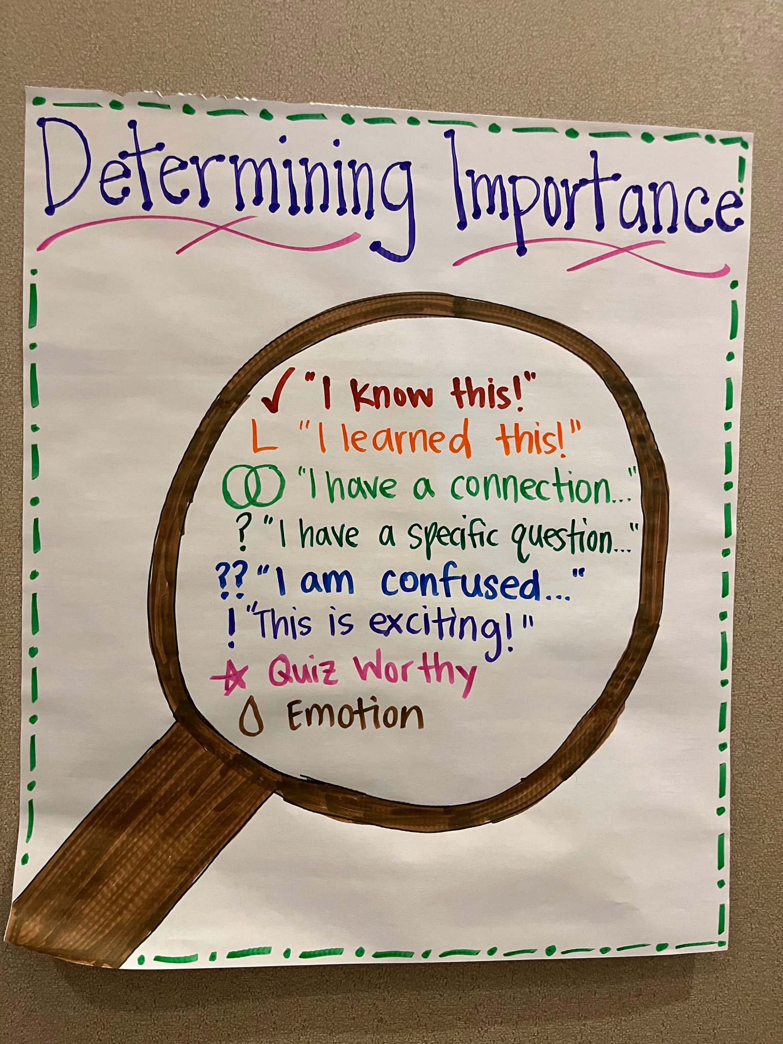 Determining Importance Anchor Chart