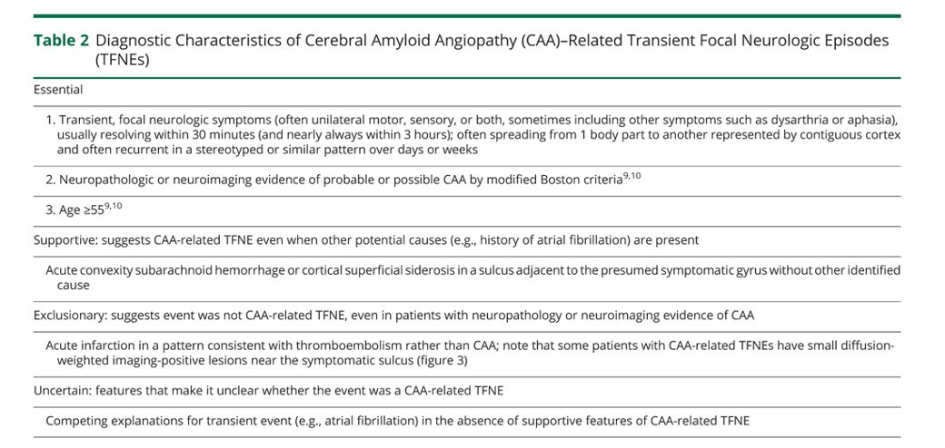 ⚡️🪄Time for an Amyloid Spells #tweetorial Cerebral Amyloid Angiopathy ...