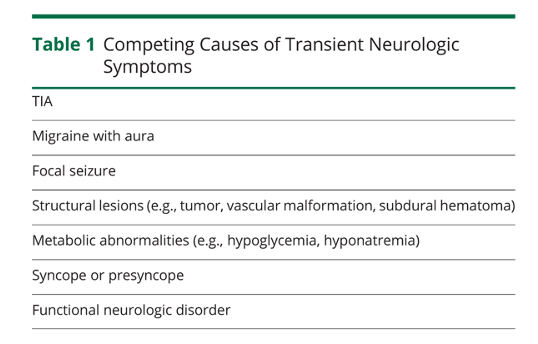 ⚡️🪄Time for an Amyloid Spells #tweetorial Cerebral Amyloid Angiopathy ...