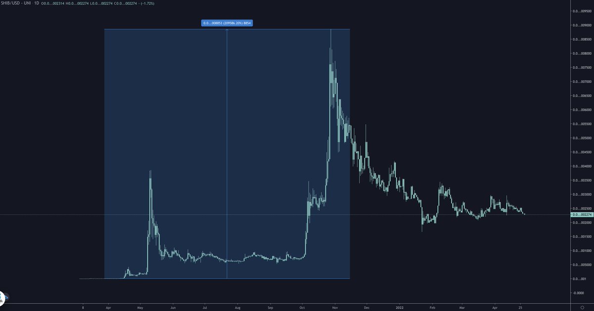 Nansen Intern 🧭's Threads – Thread Reader App