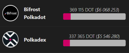 Luna Polkadex on Twitter: "Everybody knows $PDEX is going to win slot 16. Just 32K $DOT to flip ...
