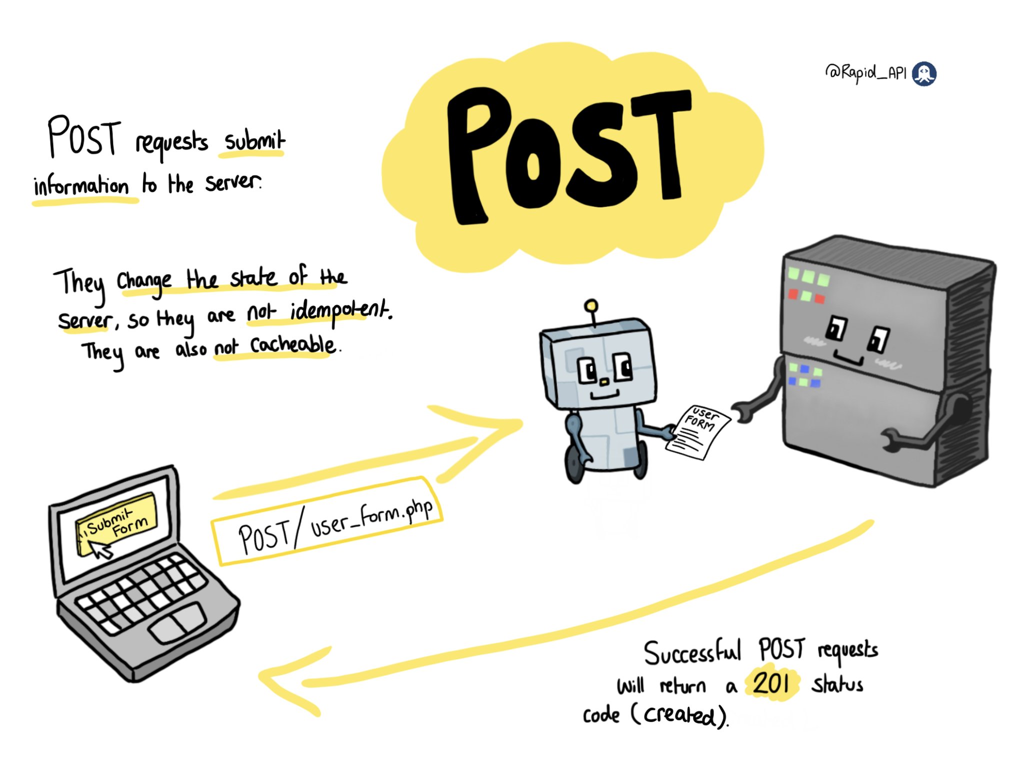 RapidAPI on Twitter: "{ 3 / 6 } https://t.co/qT3myUxgqH" / Twitter