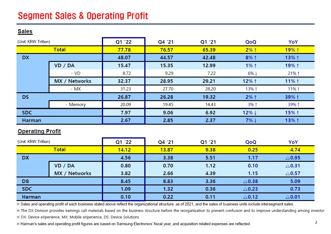 OGAWA, Tadashi on Twitter: "=> "Samsung expected to announce mass production of 3nm chip next ...