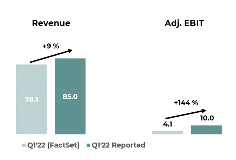 Alinea Capital Management AS's Threads – Thread Reader App