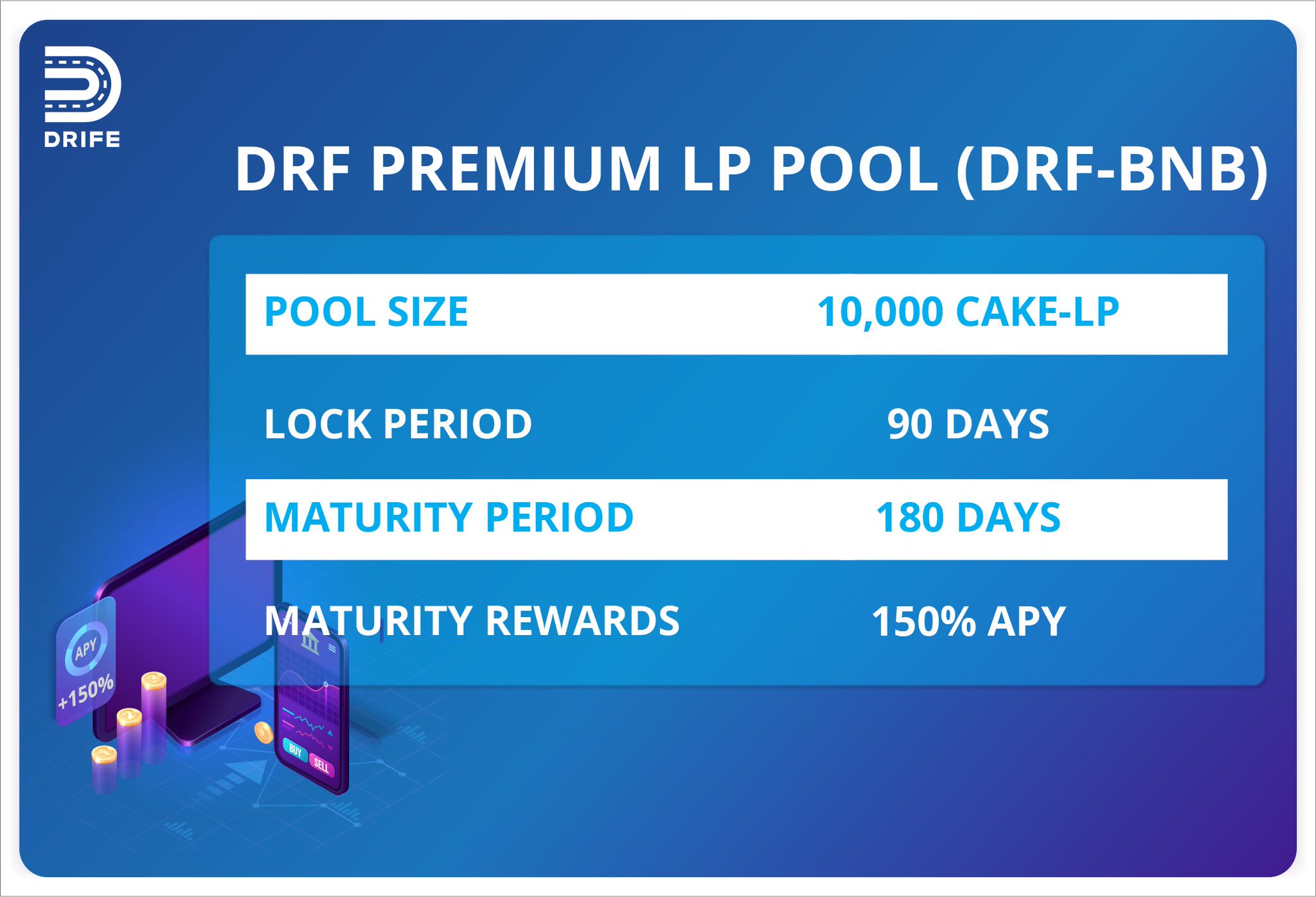 DRIFE on Twitter: "Our Premium LP pool is available for staking for 15 days! 🪙 Stake here 👉 ...