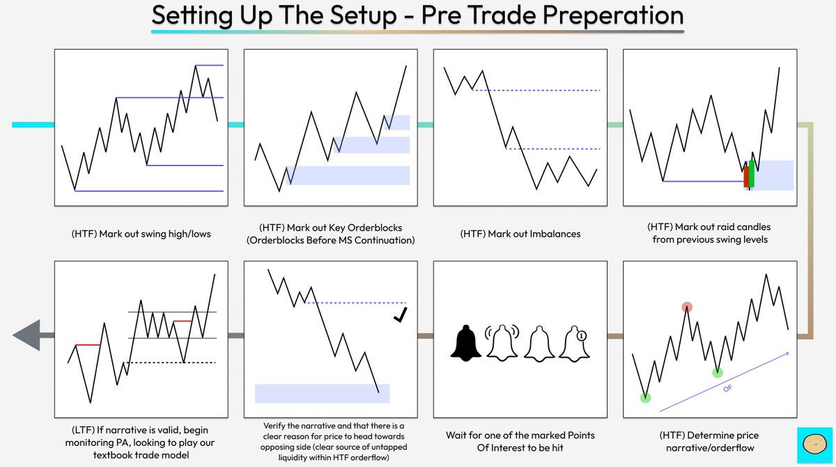 Education - Their Secret To Success, A Complete Trading Framework ...