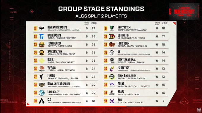 #ALGS [2022年4月29日(金)]:ツイ速まとめ