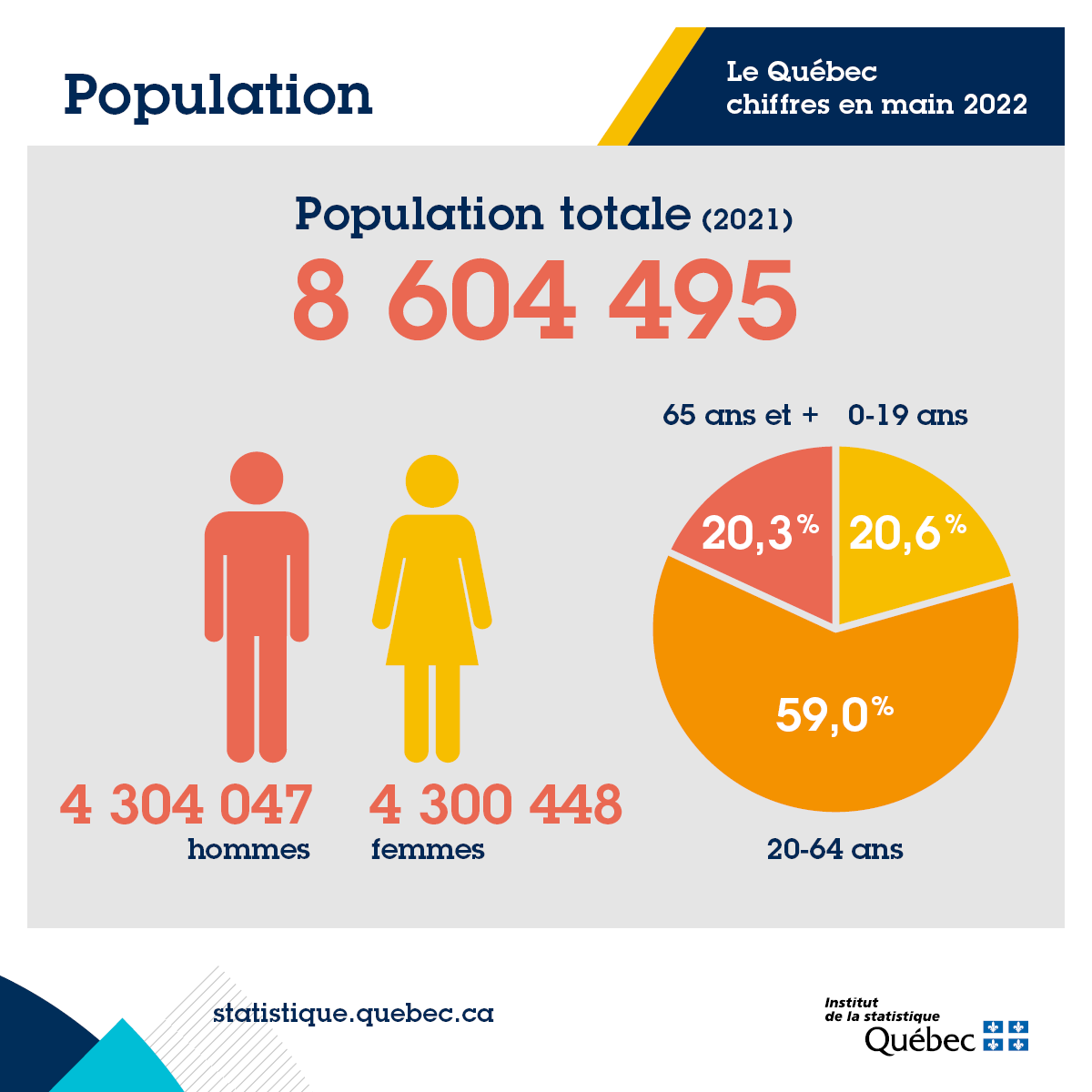 Quebec Population 2022