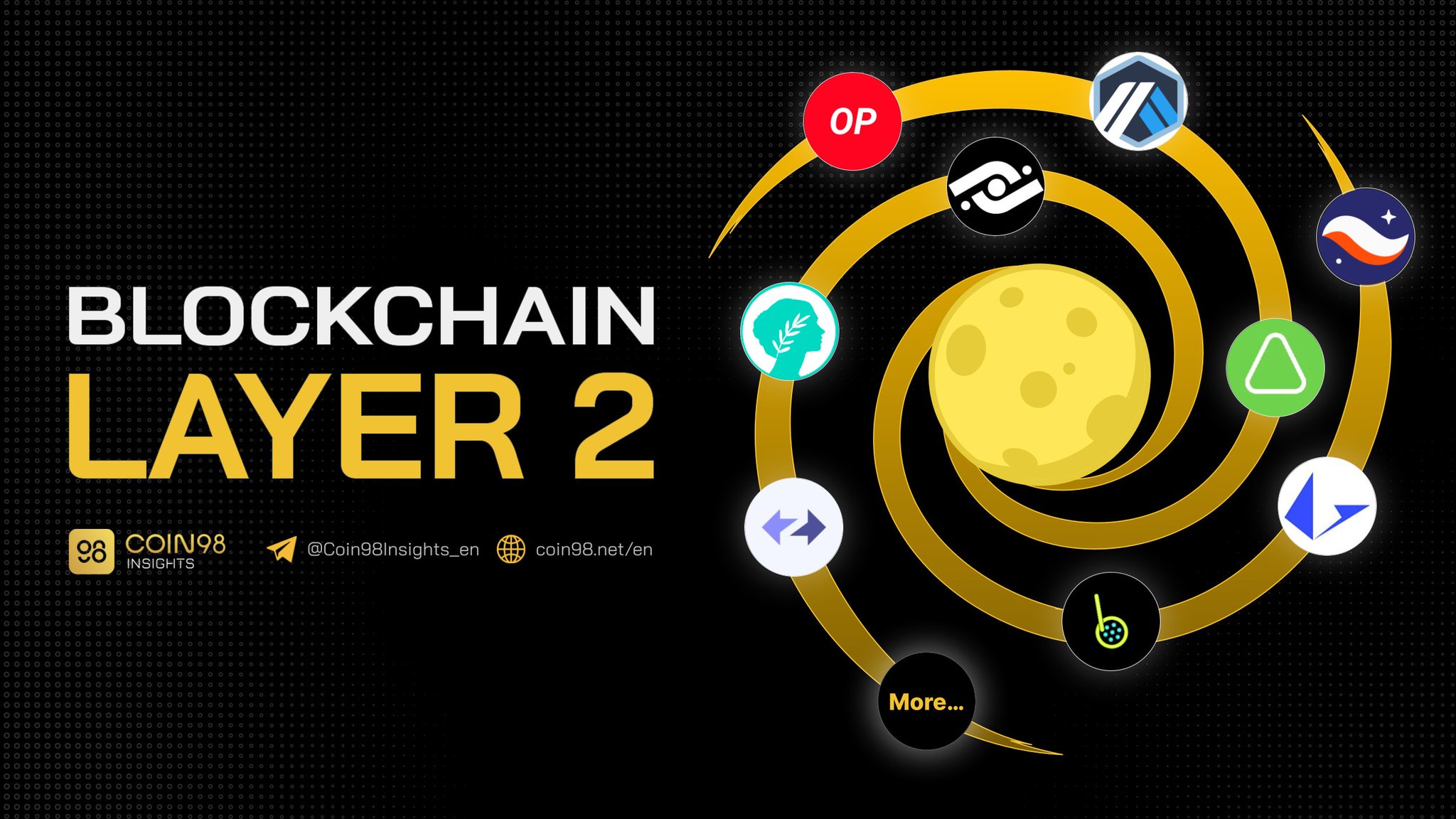 Coin98 Insights on Twitter: "1/ A Thread of Threads on Blockchain Layer-2s They are set to boom ...